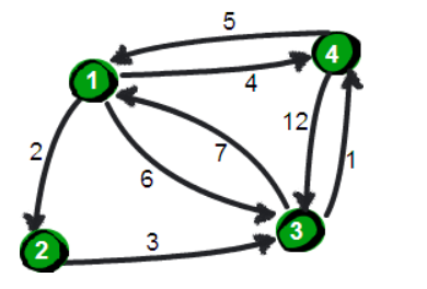 用MATLAB实现最短路径问题中的Floyd算法-CSDN博客