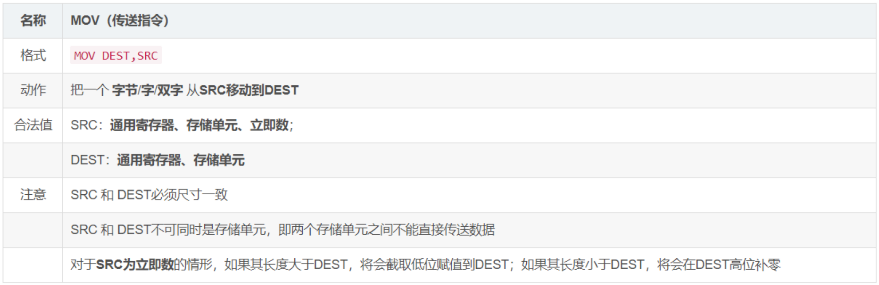 IA-32汇编语言笔记（14）—— IA32汇编指令小结_吉林大学ia32架构汇编语言上机-CSDN博客