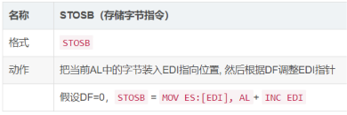 IA-32汇编语言笔记（14）—— IA32汇编指令小结_吉林大学ia32架构汇编语言上机-CSDN博客