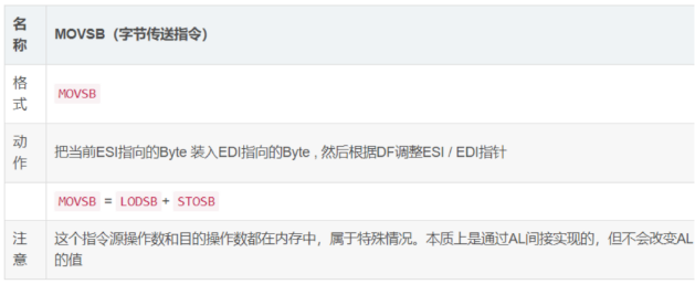 IA-32汇编语言笔记（14）—— IA32汇编指令小结_吉林大学ia32架构汇编语言上机-CSDN博客
