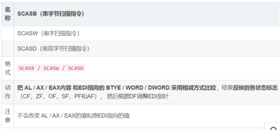 IA-32汇编语言笔记（14）—— IA32汇编指令小结_吉林大学ia32架构汇编语言上机-CSDN博客
