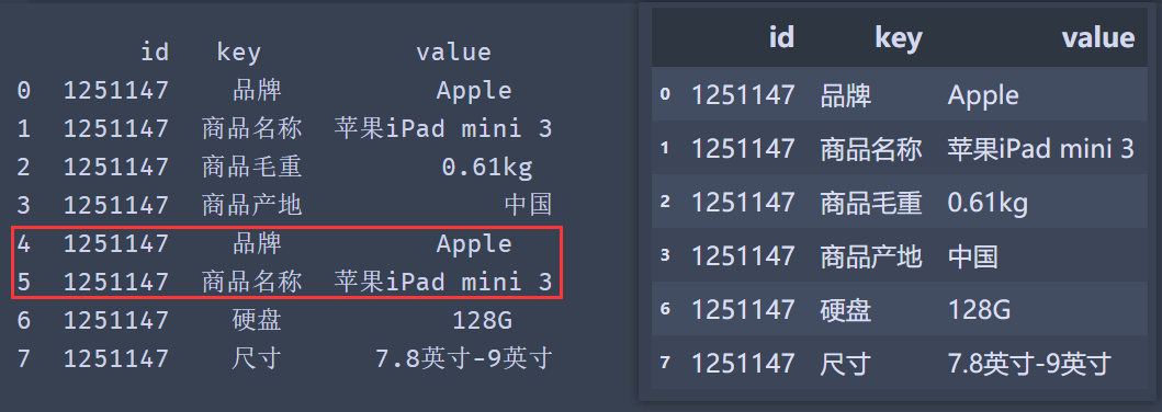 数据分析入门之numpy数组数据大小比较与筛选去重numpy Array比较大小 Csdn博客 