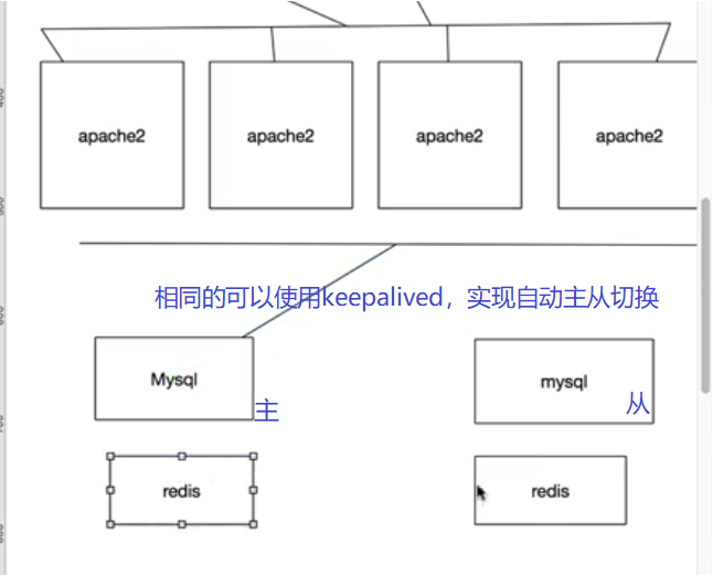 【Linux】Nginx+Keepalive实现高可用的简单工作原理_nginx+keepalived服务原理-CSDN博客