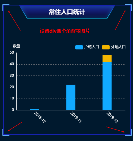 设置div 四个角设置背景图片_如何给一个div4个角设置背景图片-CSDN博客