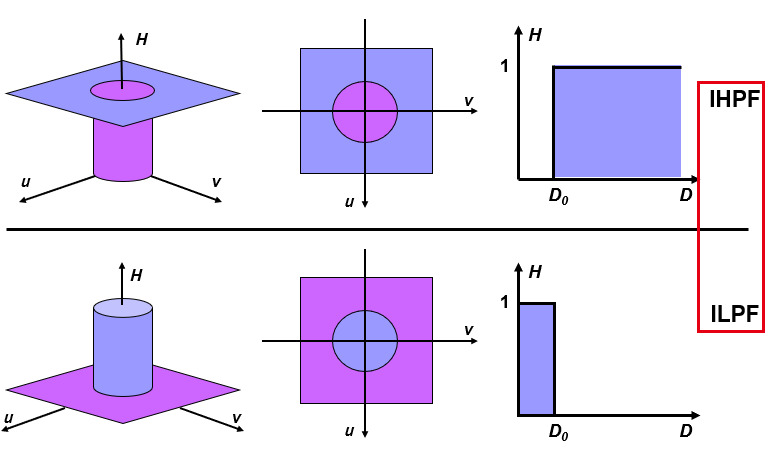 DIP数字图像处理-知识提纲_FrankDura的博客-CSDN博客