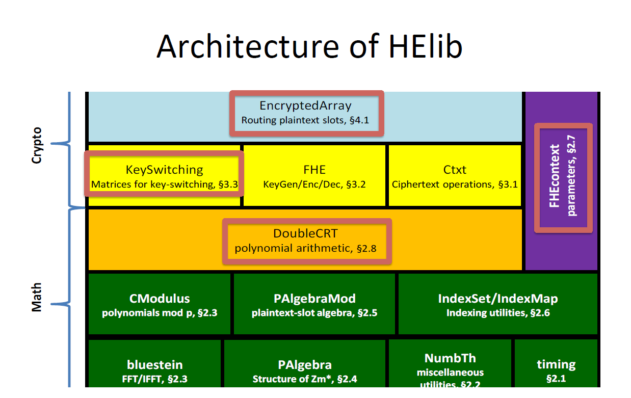 同态加密库之helib使用及其原理1 Csdn博客 