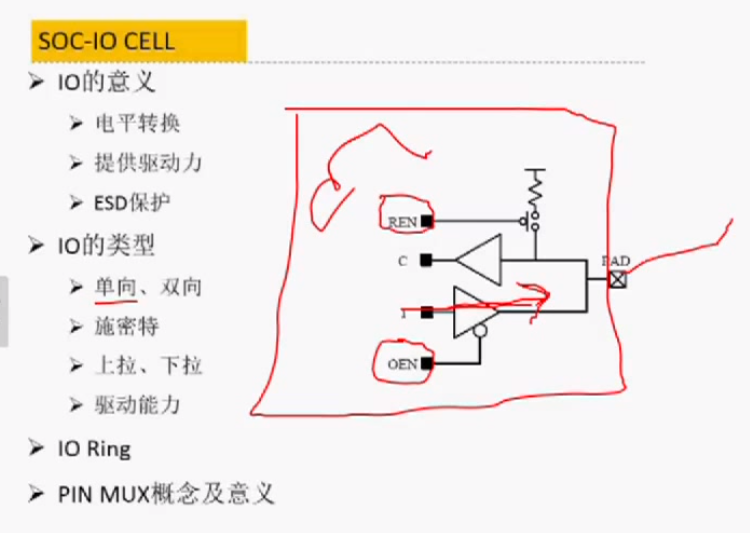 准备入门IC的全局观念系列-中_芯片 全局部署-CSDN博客