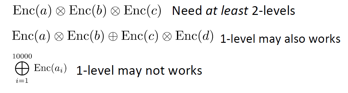 同态加密库之HElib使用及其原理(1)-CSDN博客
