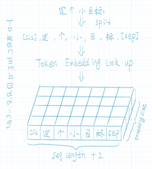【BERT系列】——一文看懂BERT_bert提取文本特征-CSDN博客