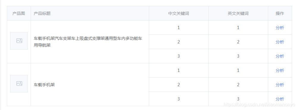 Vue Element Ui Table 二维数组 合并行element Ui表格table合并 二维数组 Csdn博客
