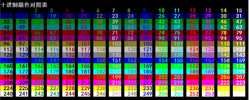 SetConsoleTextAttribute函数用法-CSDN博客