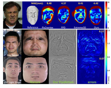 3D人脸重建算法汇总-CSDN博客