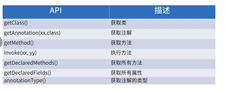 Android高级-揭秘IOC框架_android ioc 容器-CSDN博客