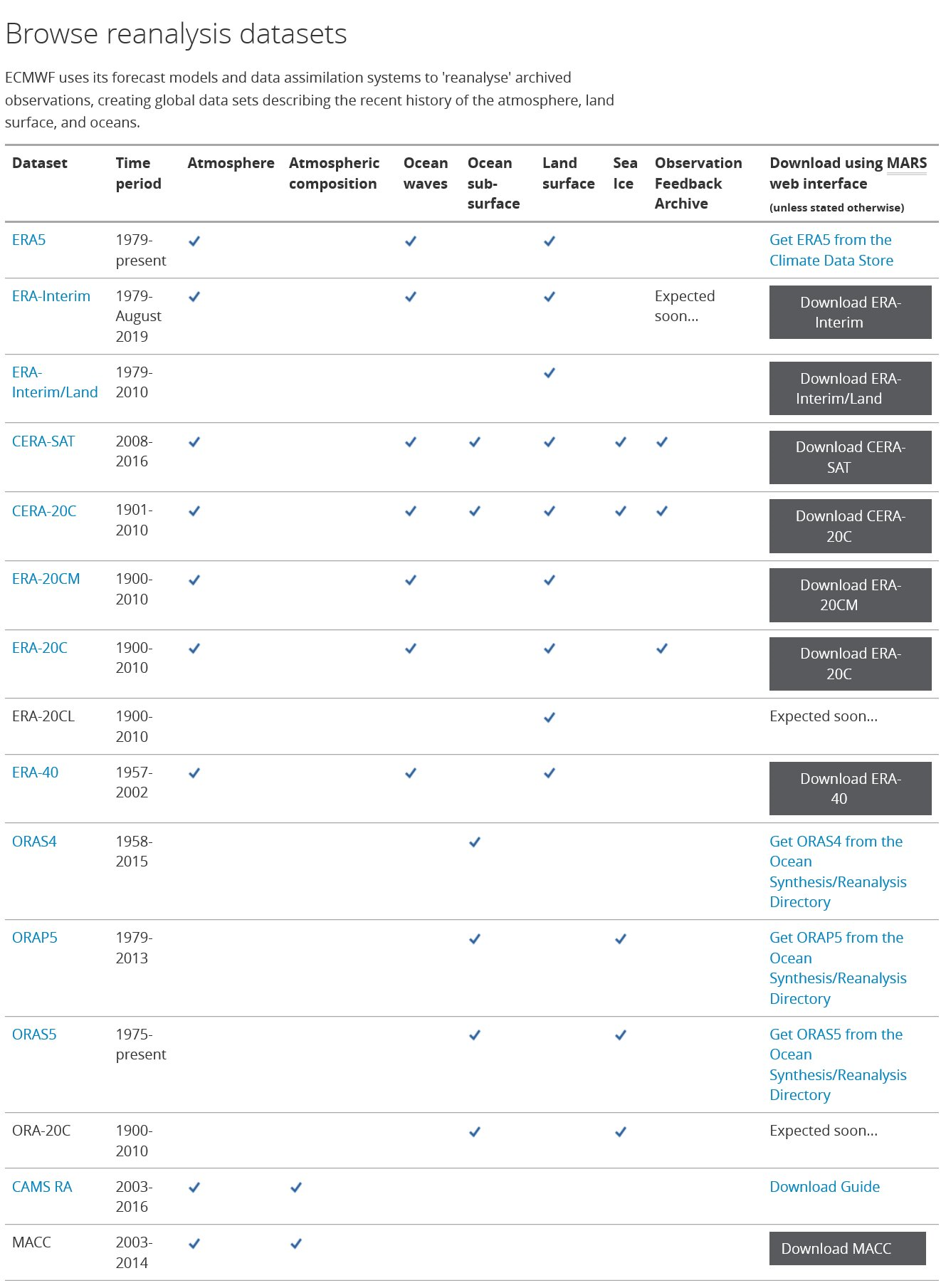 ECMWF气象数据相关介绍-CSDN博客
