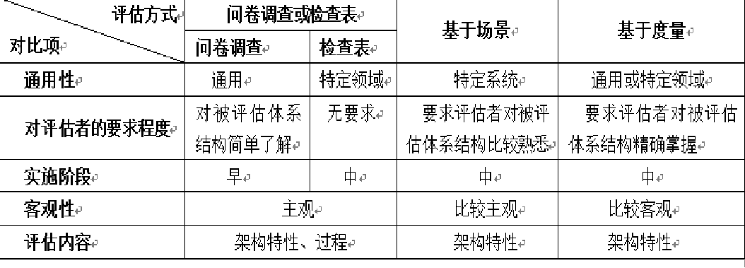 软件体系结构期末复习领域分析法、聚类分析法、crud分析法、基于稳定性方法 Csdn博客