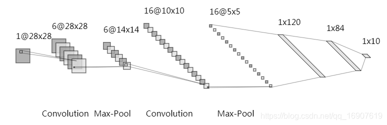Pytorch实现kaggle手写数字识别识别手写数字实验总结 Csdn博客