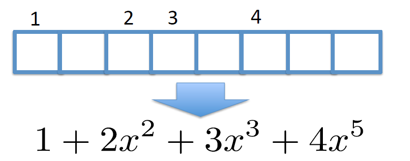 同态加密库之HElib使用及其原理(1)-CSDN博客