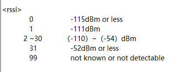 GSM and CSQ - Programmer Sought