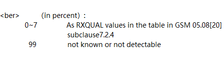 GSM and CSQ - Programmer Sought