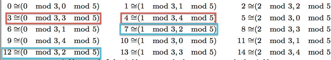 同态加密库之HElib使用及其原理(1)-CSDN博客