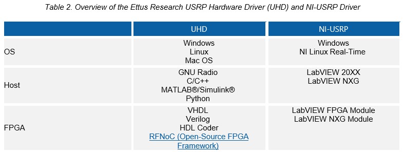 MATLAB连接NI USRP的方法_usrpradio matlab-CSDN博客