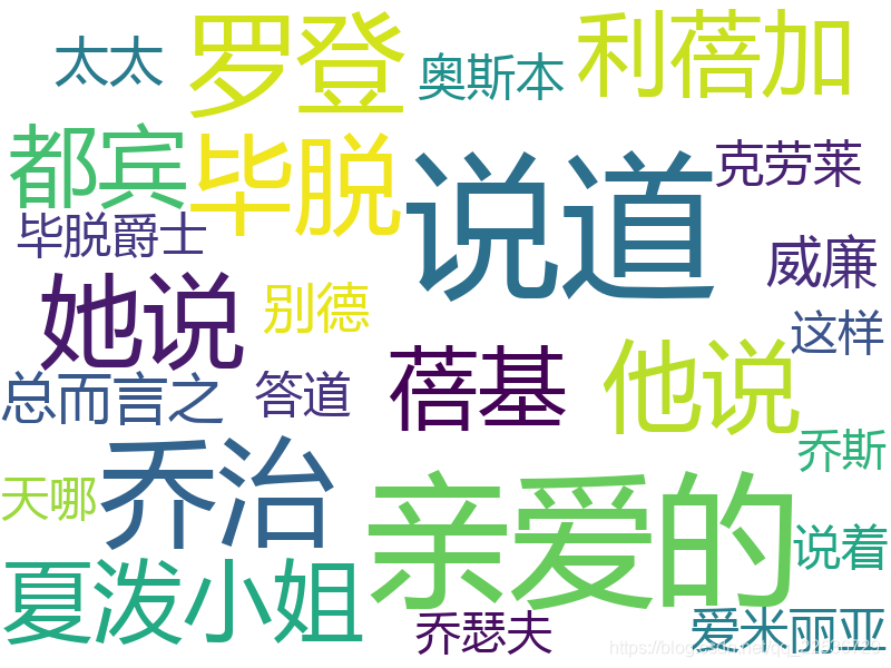 Matplotlib学习 用wordcloud画词云(word Cloud)使用matplotlib绘制词云图加载图片遮罩的函数 Csdn博客