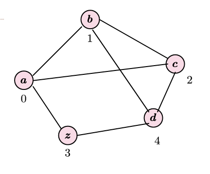 There is a problem of no attribute'best_partition' for louvain in ...