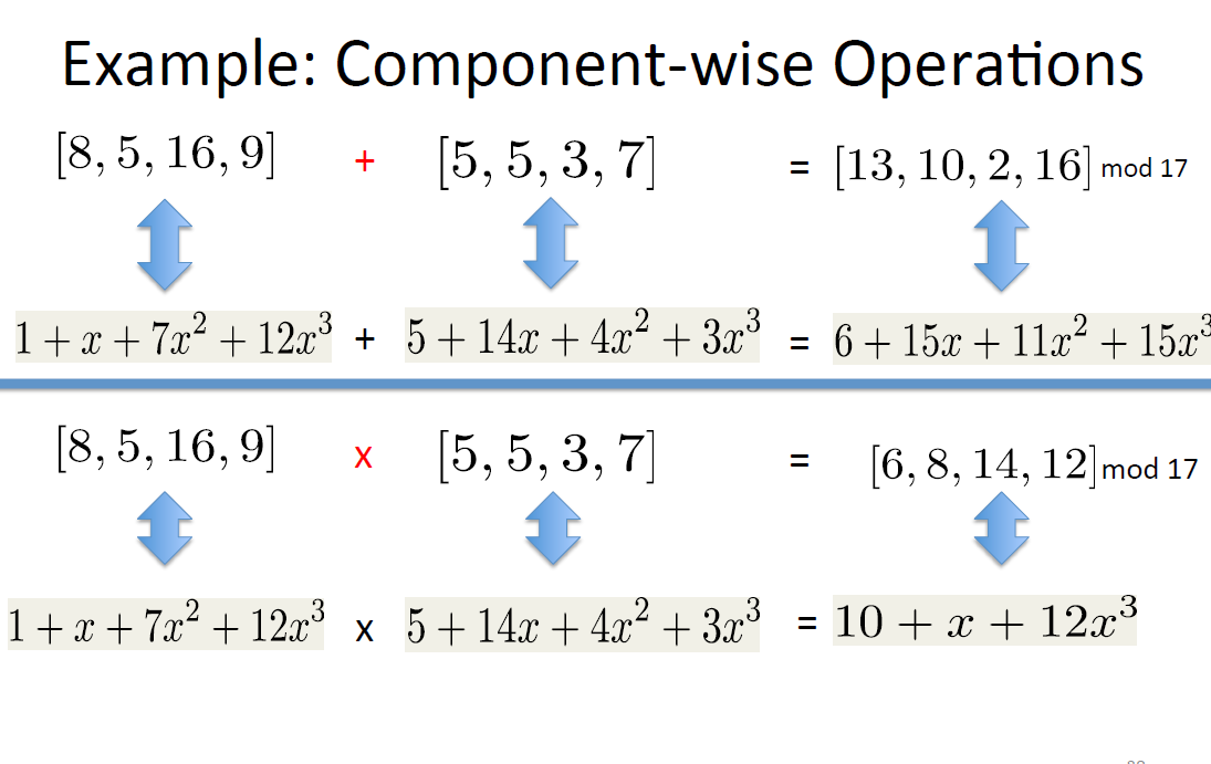 同态加密库之HElib使用及其原理(1)-CSDN博客