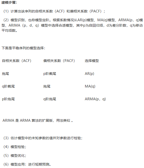 python 时间序列ARIMA模型预测_arima.summary-CSDN博客