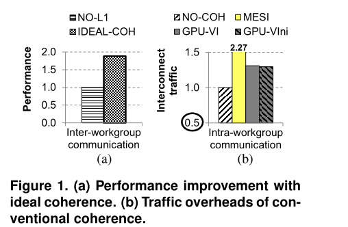 Coherence time and coherence bandwidth in communication - Programmer Sought