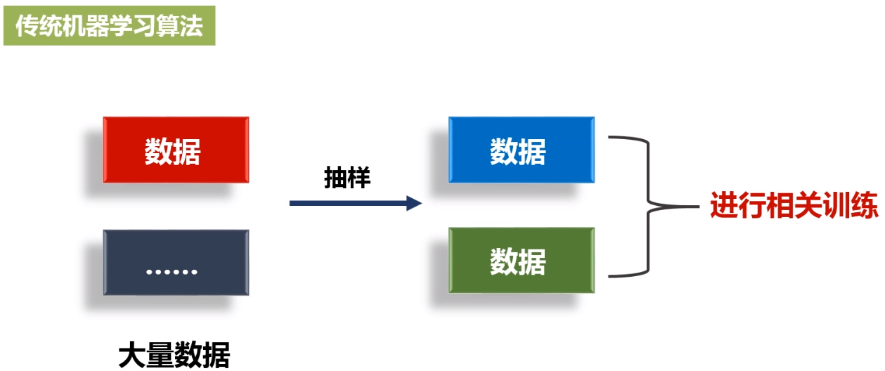 Spark Spark Mlib简介spark Milb Csdn博客 