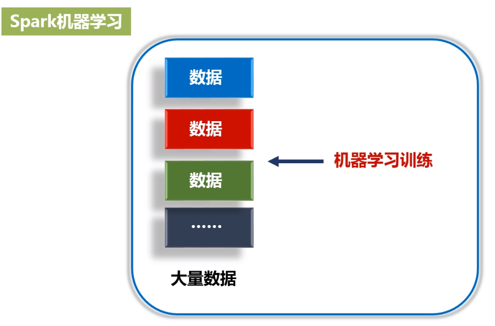 Spark Spark Mlib简介spark Milb Csdn博客 