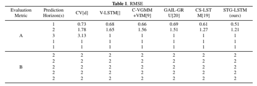 latex 画三线表 + multirow内换行 + 表跨列显示_latex三线表换行-CSDN博客