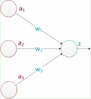 神经网络中的单层神经网络-CSDN博客