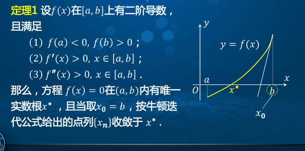 高等数学学习笔记——第三十七讲——解非线性方程的牛顿切线法非线性方程某点切线 Csdn博客 