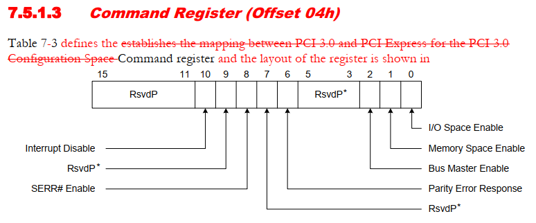 pcie configuration space理解及仿真-CSDN博客
