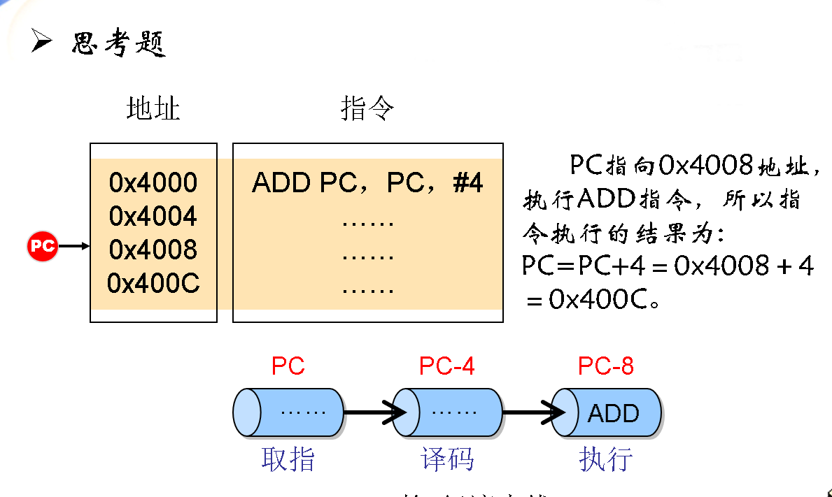 嵌入式（2）ARM7体系结构_arm7组成 clc&rst-CSDN博客