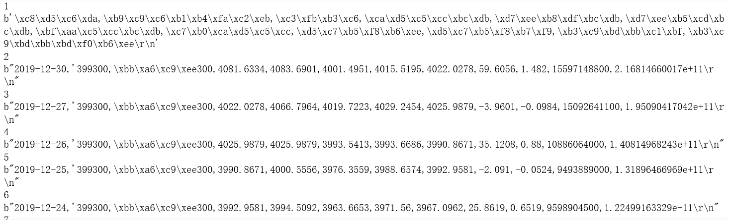 Unicodedecodeerror Utf 8 Codec Cant Decode Byte 0xc8 In Position 0 Invalid Continuation