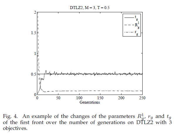 【Matlab】基于Pareto支配关系的多目标进化算法之KnEA_knee point strategy-CSDN博客