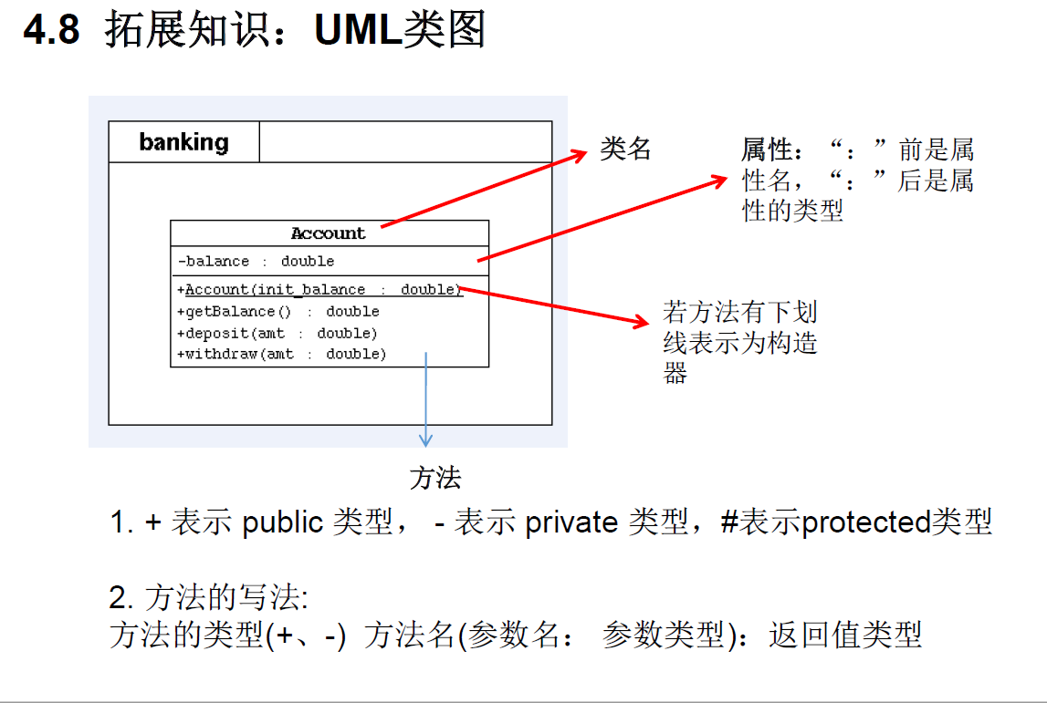 Uml类图画法使用vs自动生成类图vs生成uml没有线 Csdn博客 