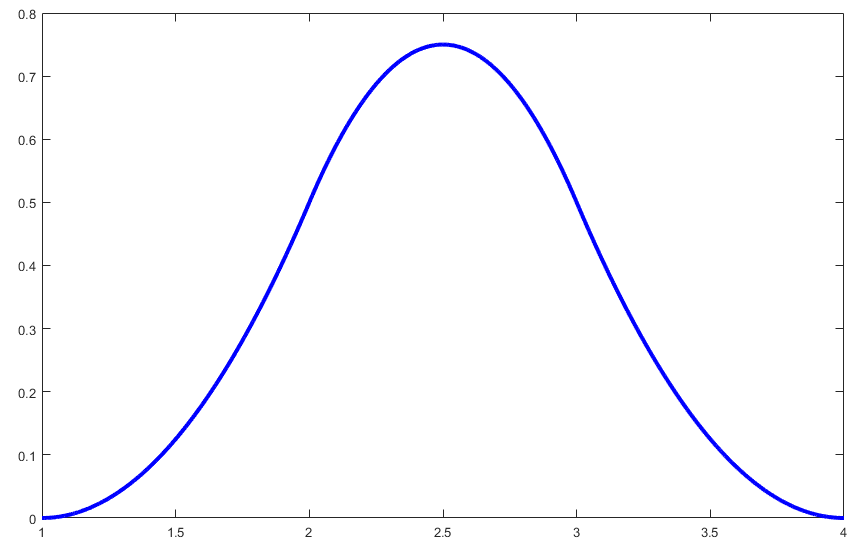 B Spline曲线基函数计算matlab程序matlab Bsplinhlhfhmt的博客 Csdn博客 