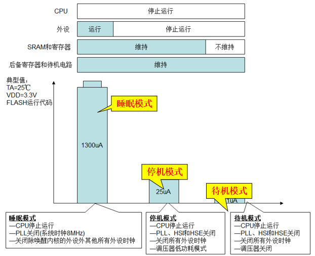 《嵌入式系统原理与应用》 （四） 基于arm Cortex M3的stm32微控制器 知识梳理教案 嵌入式系统原理及应用——基于arm Cortex M3内核的stm32f103系列微控制