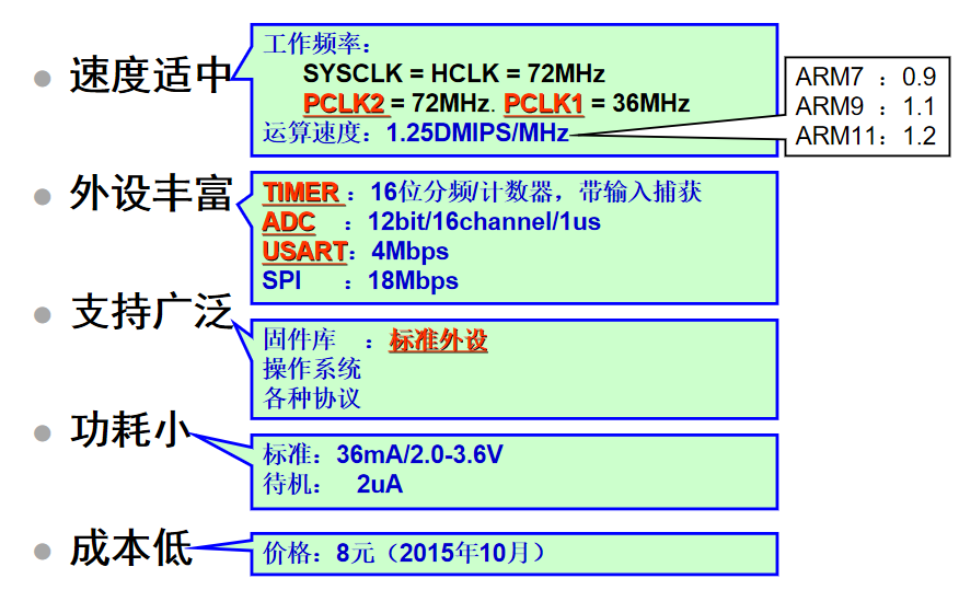 《嵌入式系统原理与应用》 （四） 基于arm Cortex M3的stm32微控制器 知识梳理教案 嵌入式系统原理及应用——基于arm Cortex M3内核的stm32f103系列微控制 3821