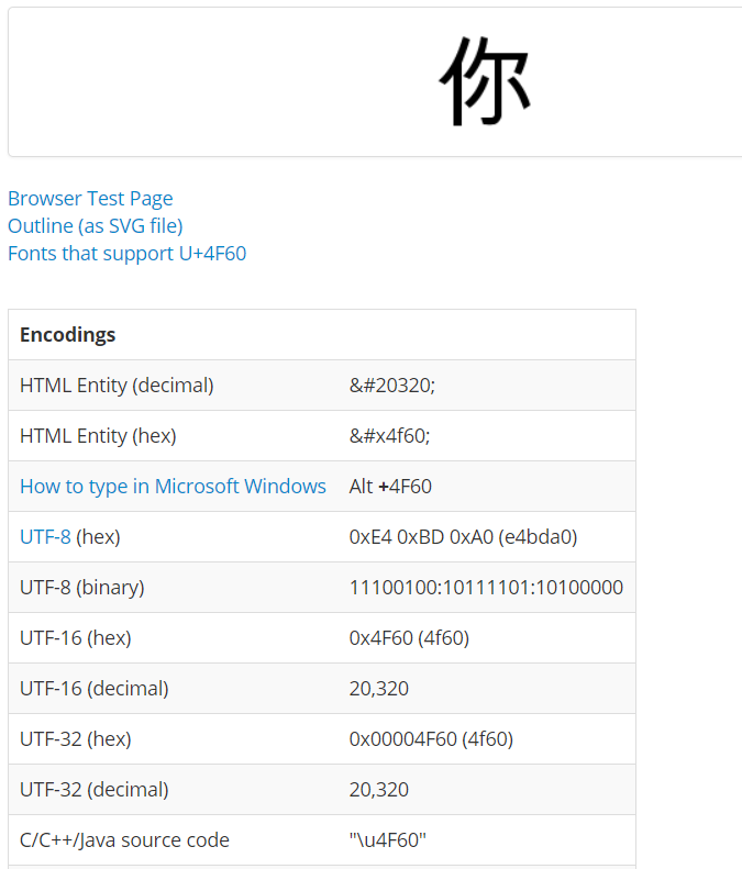 浅谈Unicode_unicode 高代理区-CSDN博客