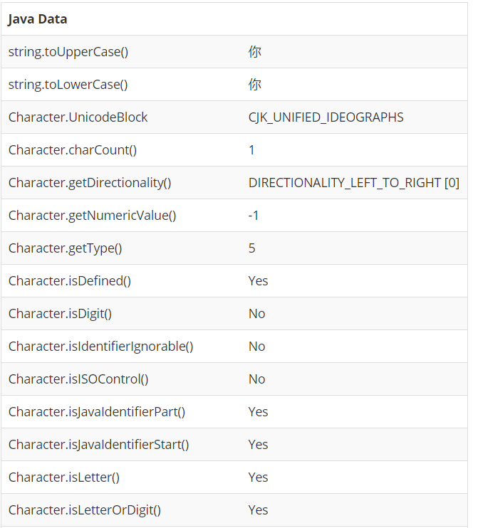 浅谈Unicode_unicode 高代理区-CSDN博客
