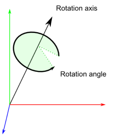 OpenGL 教程---旋转之美_glm::quat-CSDN博客