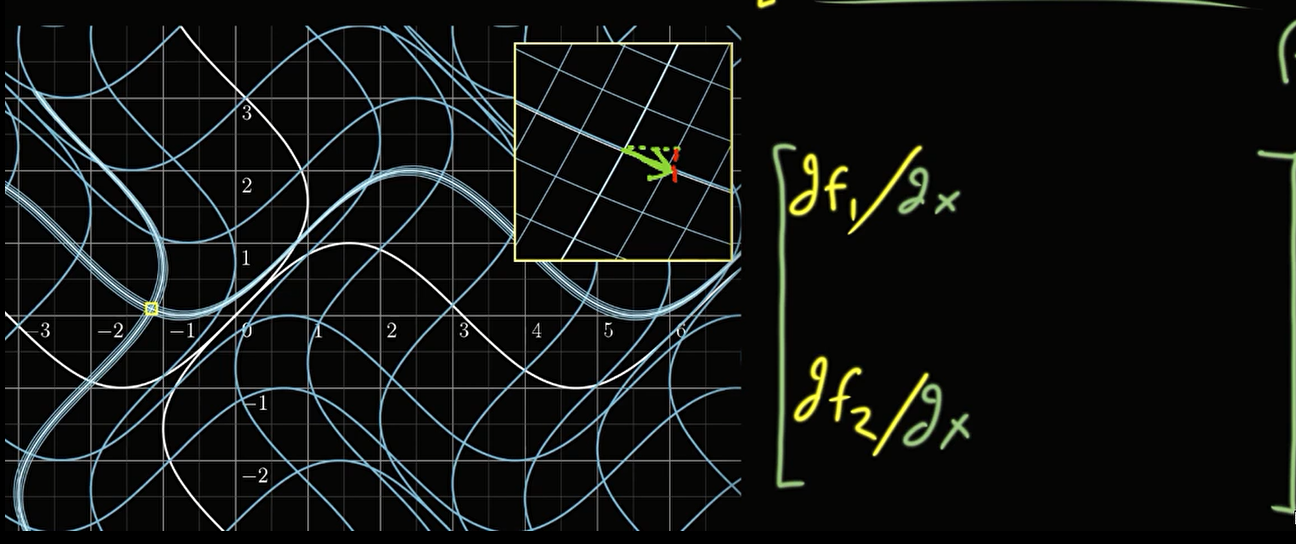理解Jacobian矩阵与分布变换_理解jacobian矩阵与分布变换 csdn-CSDN博客