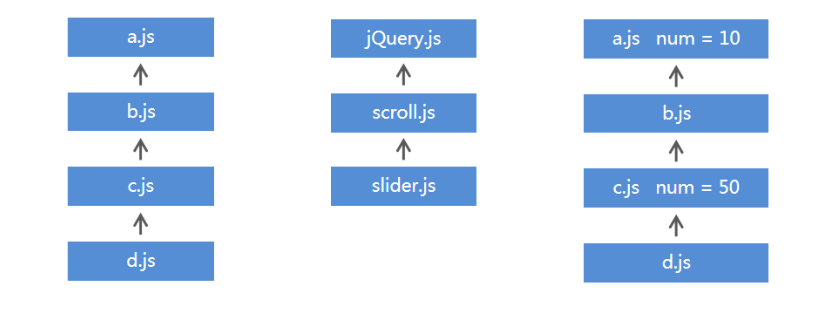 Node.js + Gulp 入门_node gulp-CSDN博客