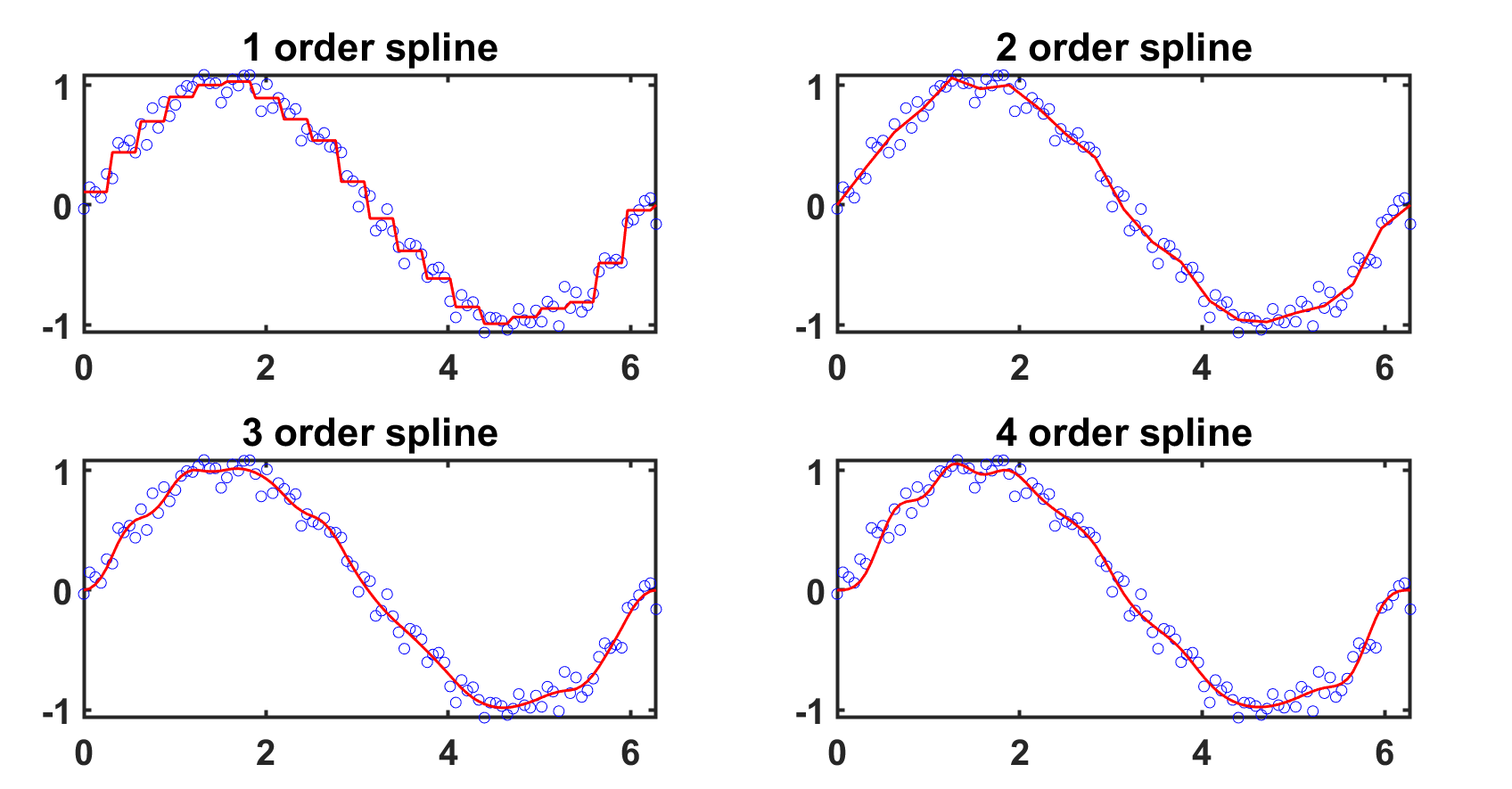 Cardinal B-Splines 曲线拟合_spline拟合-CSDN博客