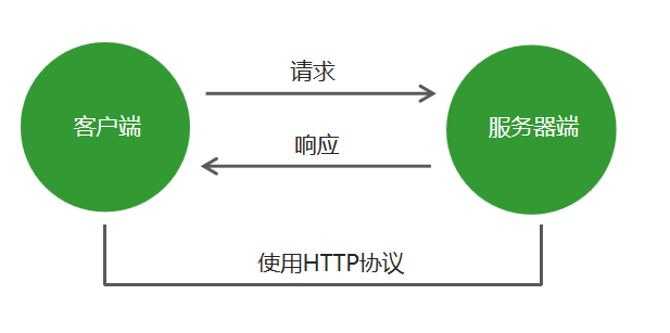 Node.js + Gulp 入门_node gulp-CSDN博客